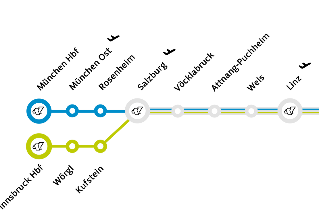News » WESTbahn | Tickets & Angebote | Fahrplan
