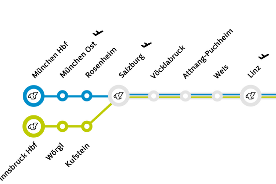 News » WESTbahn | Tickets & Angebote | Fahrplan